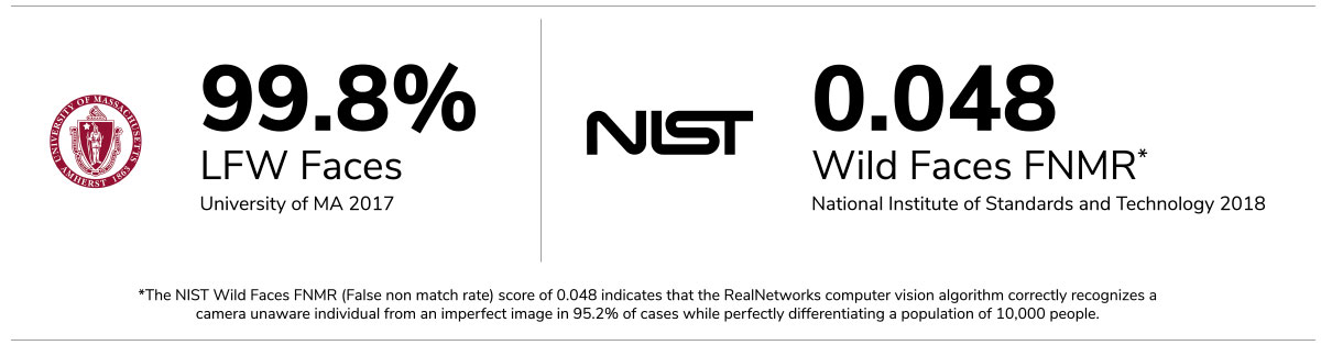SAFR Platform | Trakterm People Identification & Security