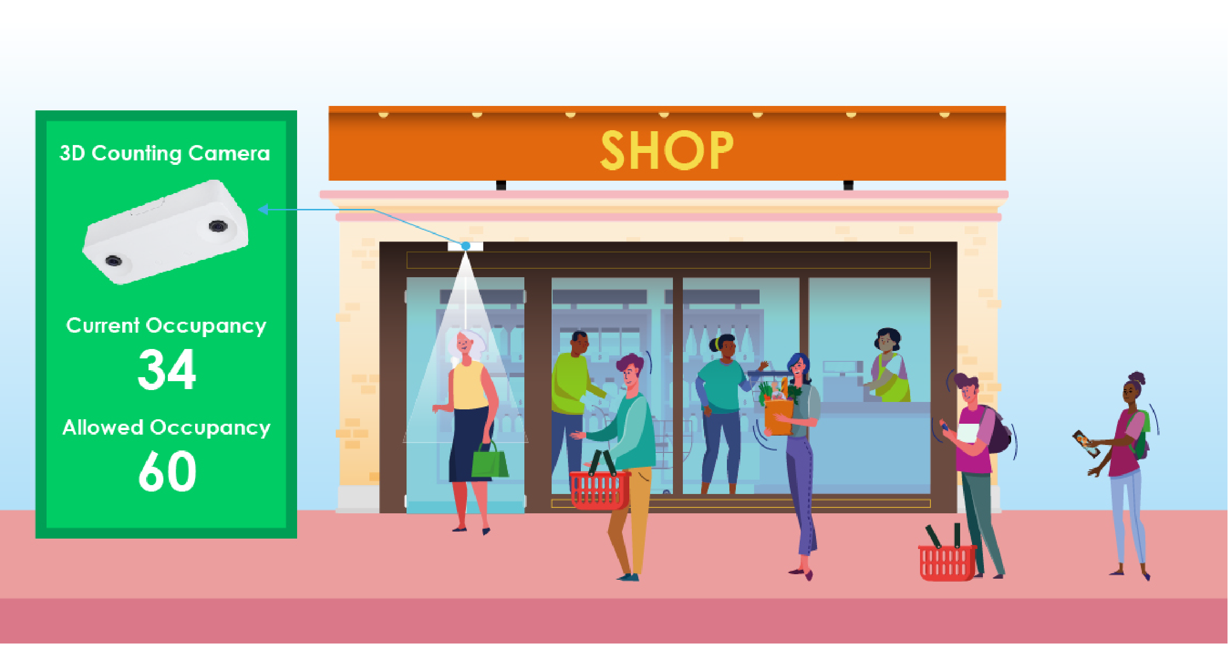 Crowd Control Solution for COVID19 | Trakterm Smart & Safe Cities